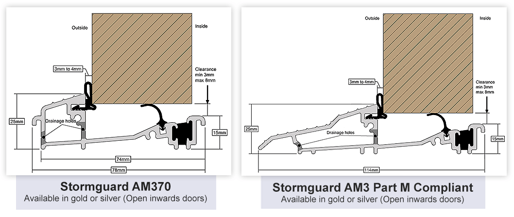 Fire doors FD30 information
